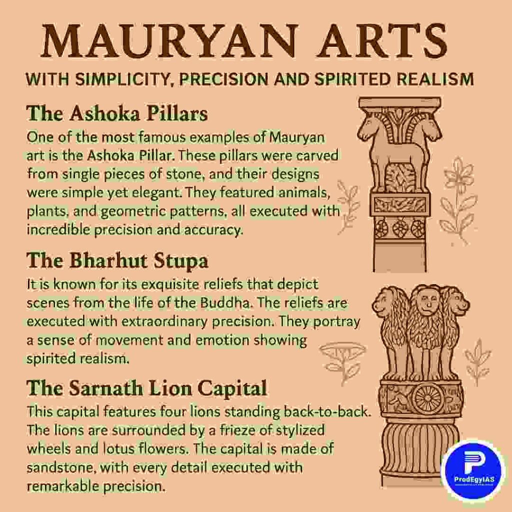 Mauryan Art: Foundation of Classical Indian Art